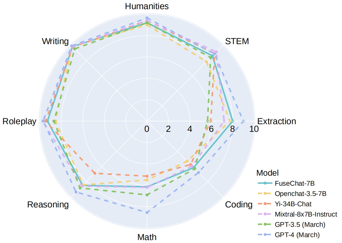 9 Best Uncensored Local LLM (7 To 20B) - Sci Fi Logic